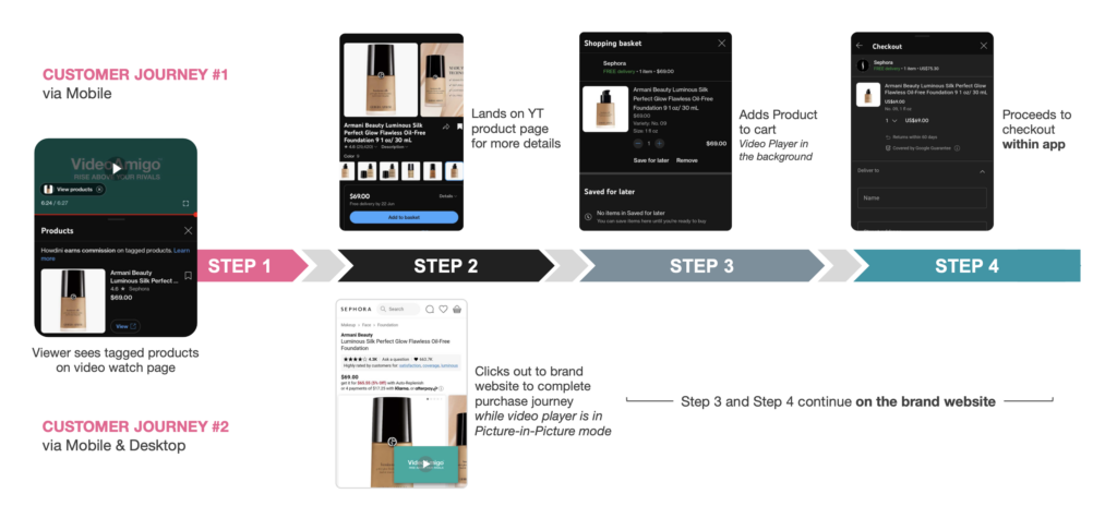 How YouTube's Product Tagging Feature Changes the Social E-commerce ...